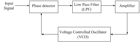 Pll Schematic Diagram